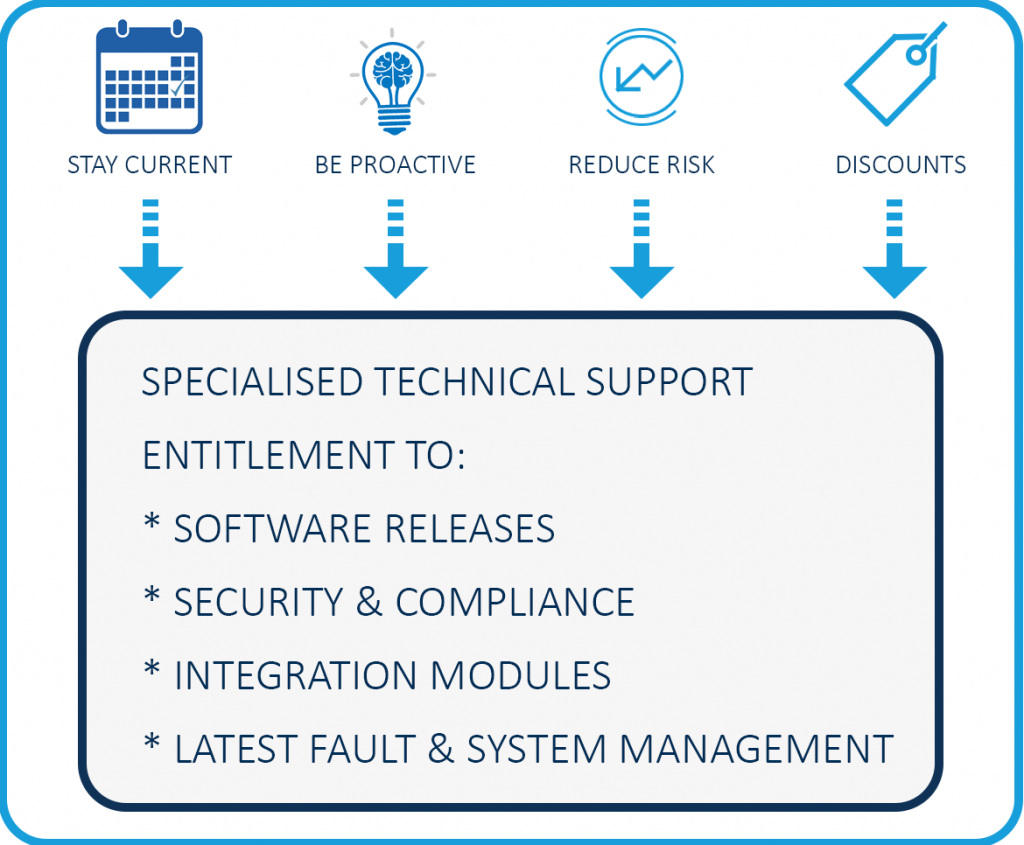 Mitel - Itec Business Innovations